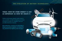 Tutorials - Ala Engineering Srl