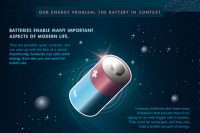 Tutorials - Ala Engineering Srl