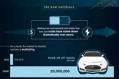 Tutorials - Ala Engineering Srl