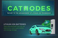 Tutorials - Ala Engineering Srl